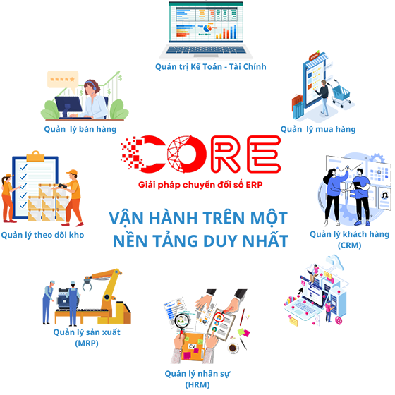 Core Enterprise Online